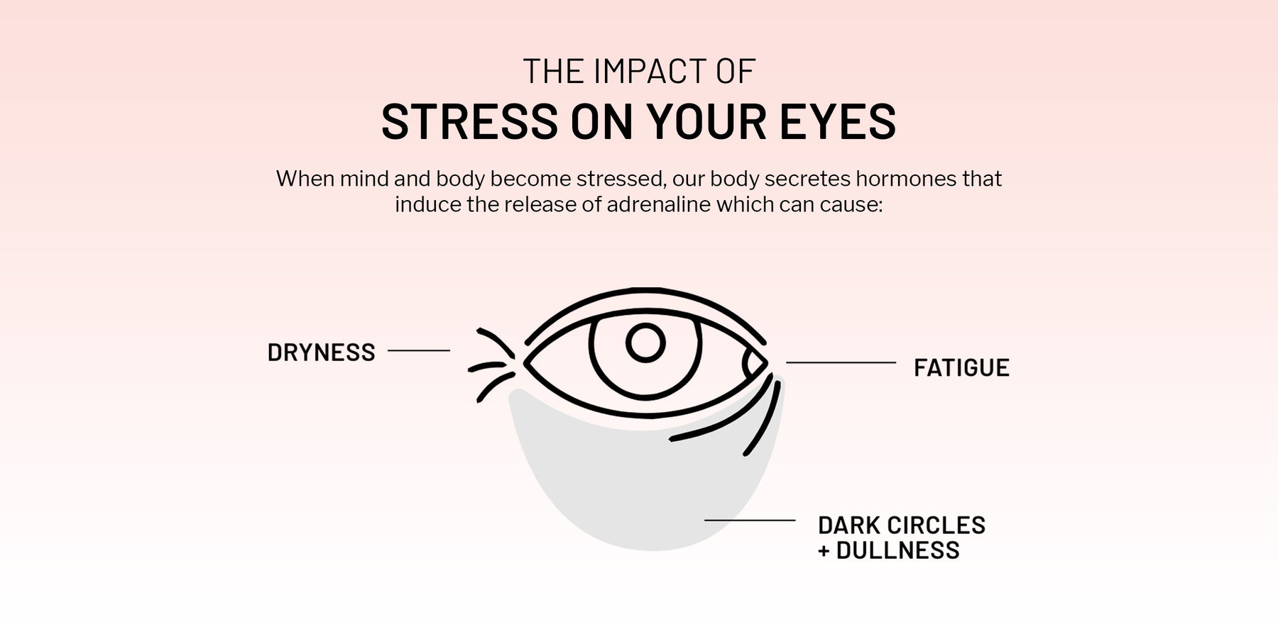 FATIGUE FIGHTING EYE GEL | Dr. Brandt Skincare